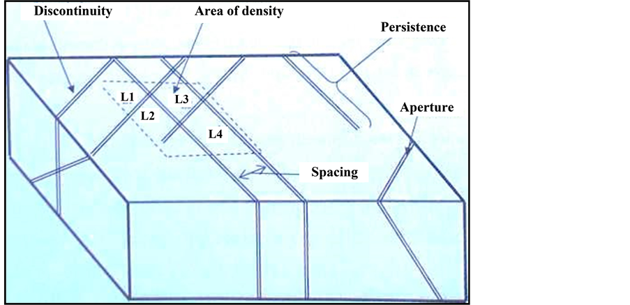 Engineering and Tectonic Study of Rocks Discontinuities in the Proposed ...