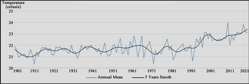 Climate Change: Droughts and Increasing Desertification in the Middle ...