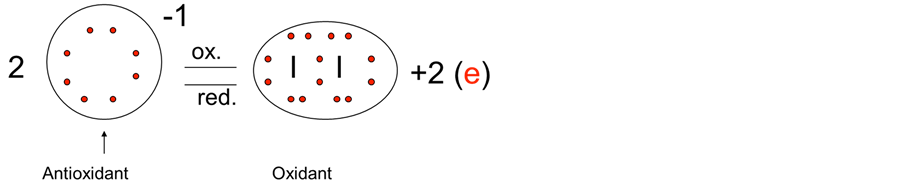Iodine—A Potential Antioxidant and the Role of Iodine/Iodide in Health ...