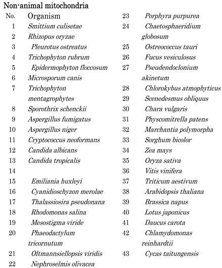 The Most Primitive Extant Ancestor of Organisms and Discovery of ...