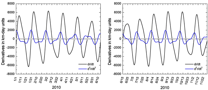On the Solar Climate of the Moon and the Resulting Surface Temperature ...