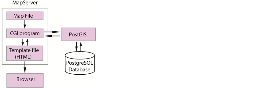 Developing a Web-Based Water Distribution Geospatial Information System ...