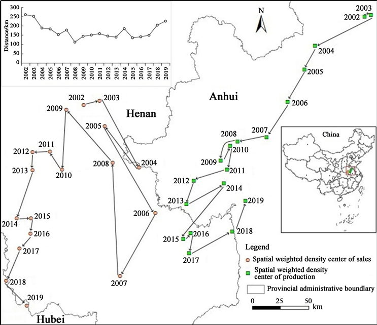 Spatiotemporal Evolution Characteristics and Influencing Factors of ...