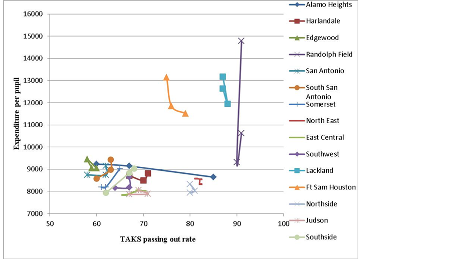 A Multi-Agent School Simulation Based on Hierarchical Social Networks