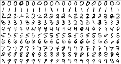 Classifying Hand Written Digits with Deep Learning