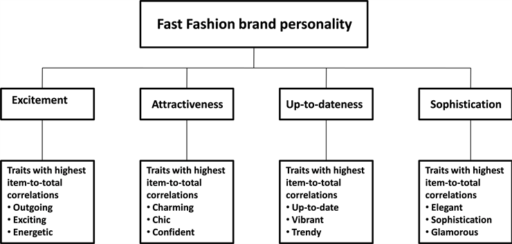 A Review on Apparel Fashion Trends, Visual Merchandising and Fashion ...