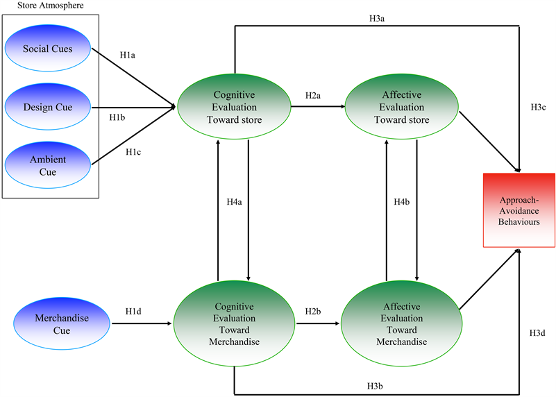 A Review on Apparel Fashion Trends, Visual Merchandising and Fashion ...