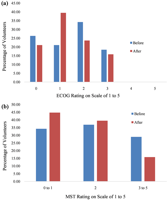 Managing Cachexia and Improving Quality of Life in Cancer Patients ...
