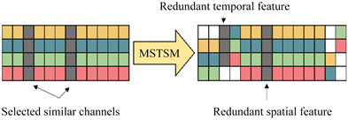 Action Recognition Using Multi-Scale Temporal Shift Module and Temporal Feature Difference ...