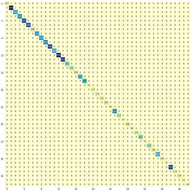 Research and Implementation of Traffic Sign Recognition Algorithm Model Based on Machine Learning