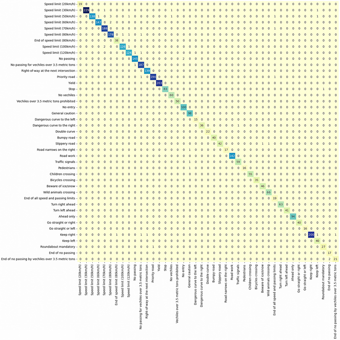 Research and Implementation of Traffic Sign Recognition Algorithm Model Based on Machine Learning