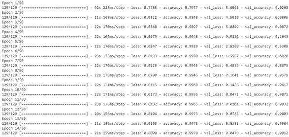 Research and Implementation of Traffic Sign Recognition Algorithm Model Based on Machine Learning