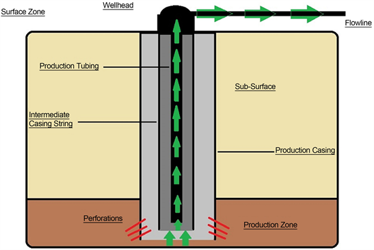 Effects of the Produced Water from a Sour Oilfield in South Kuwait on ...