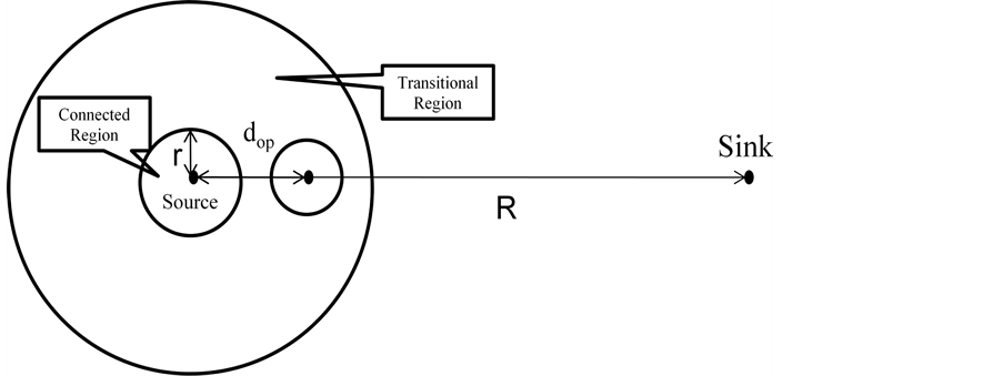 Location-Based Routing Protocols for Wireless Sensor Networks: A Survey