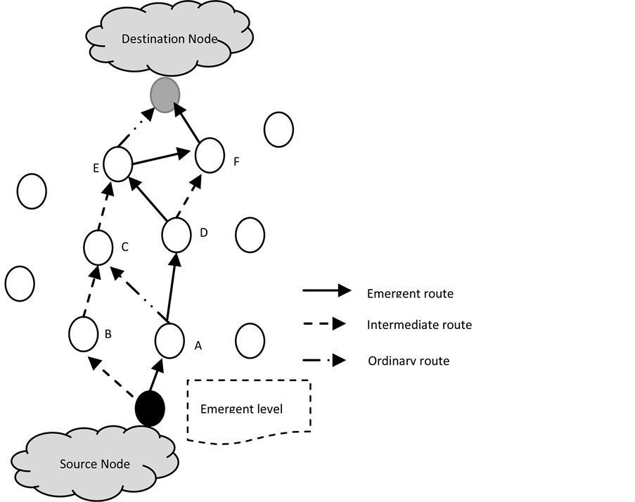 Location Based Routing Protocols For Wireless Sensor Networks A Survey