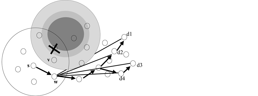 Location-Based Routing Protocols for Wireless Sensor Networks: A Survey