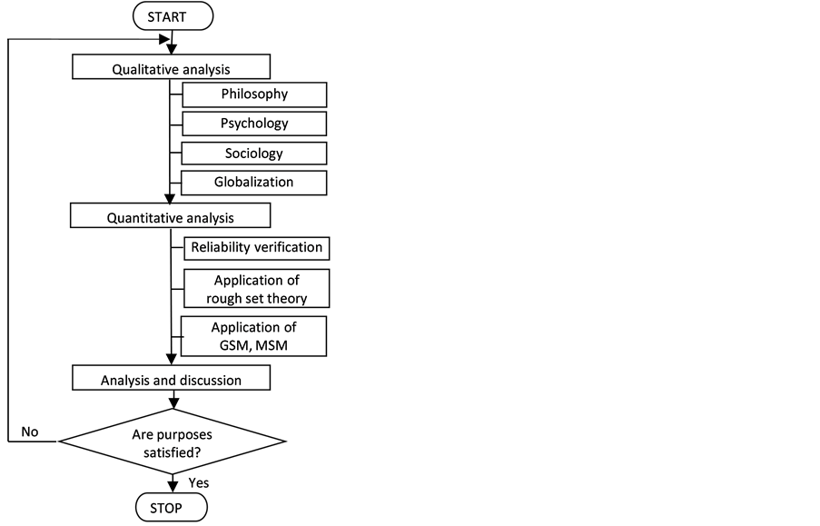Application of Rough Set, GSM and MSM to Analyze Learning Outcome—An ...