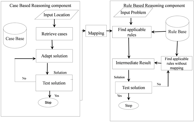 Application of Artificial Intelligence Algorithm in Image Processing for Cattle Disease Diagnosis