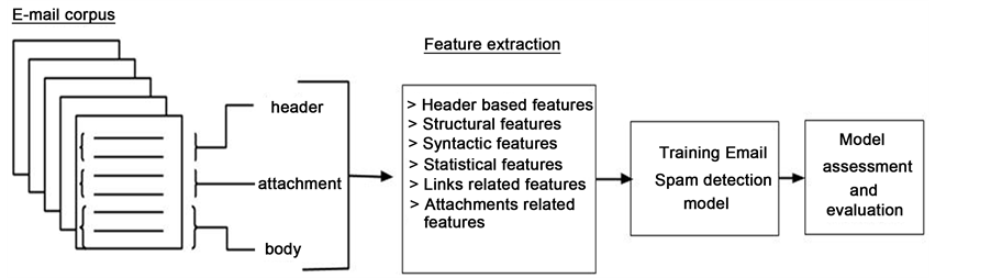 Improving Knowledge Based Spam Detection Methods: The Effect of ...
