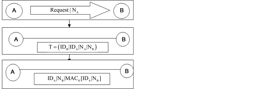 Trusted Third Party Authentication Protocol Development for Clustered Wireless Sensor Networks