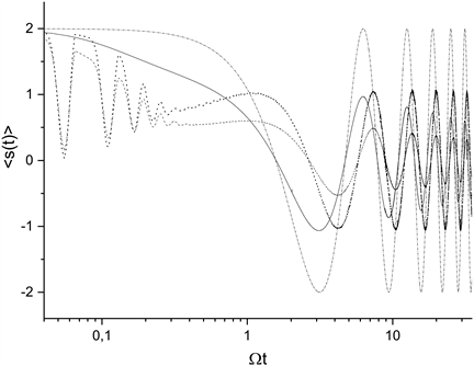 Dynamics of a Quantum Dissipative System Coupled with an Oscillator