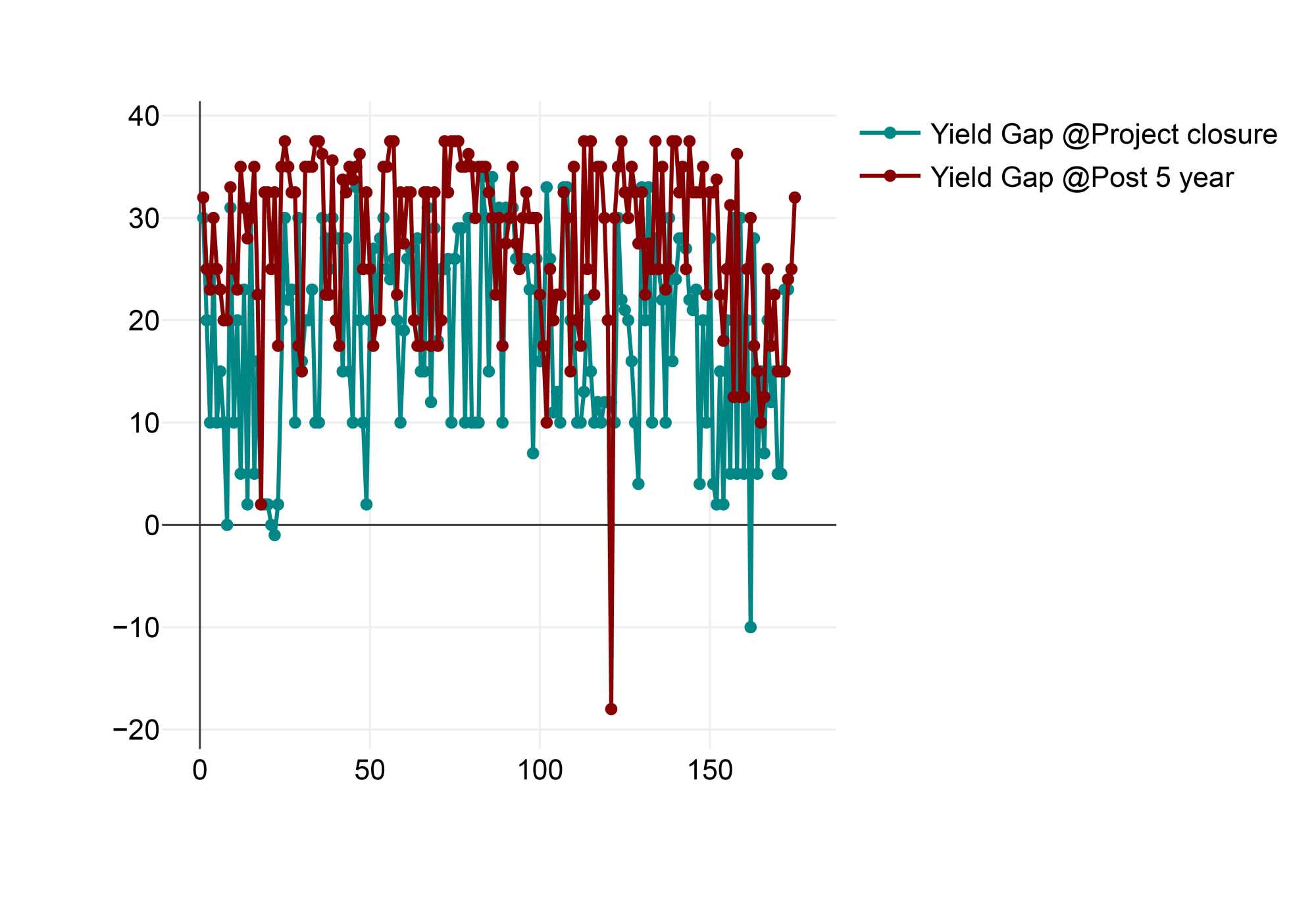 Sustainability Assessment of Banana (Musa spp.) Yield Gap Reduction through Value Chain ...