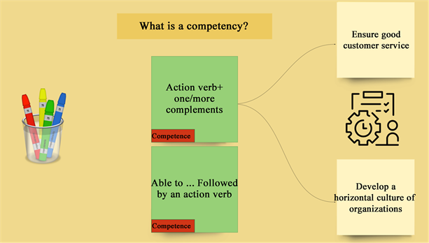 A Competency Framework for Training of AI Projects Managers in the Digital and AI Era