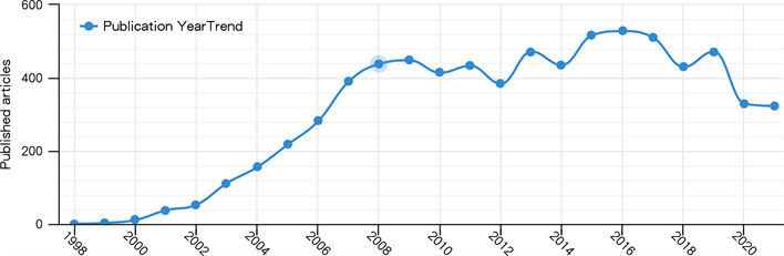 Research and Case Analysis of Apriori Algorithm Based on Mining Frequent Item-Sets