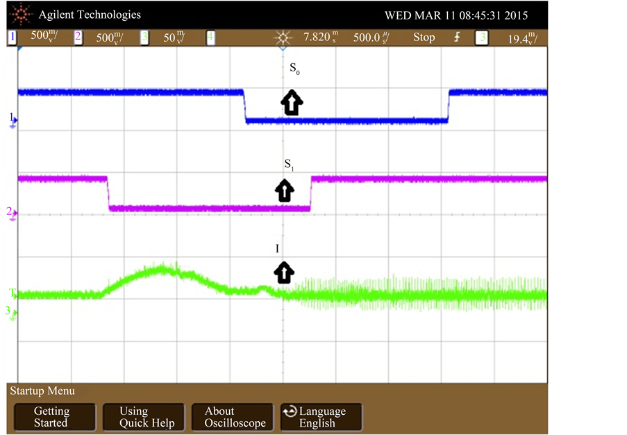 Fpga Based Speed Control Of Srm With Optimized Switching Angles By Self Tuning