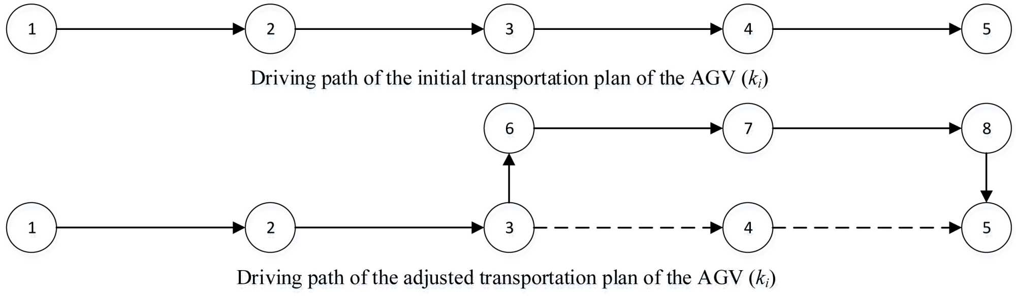 AGV Scheduling Optimization of Automated Port Based on Disruption Management