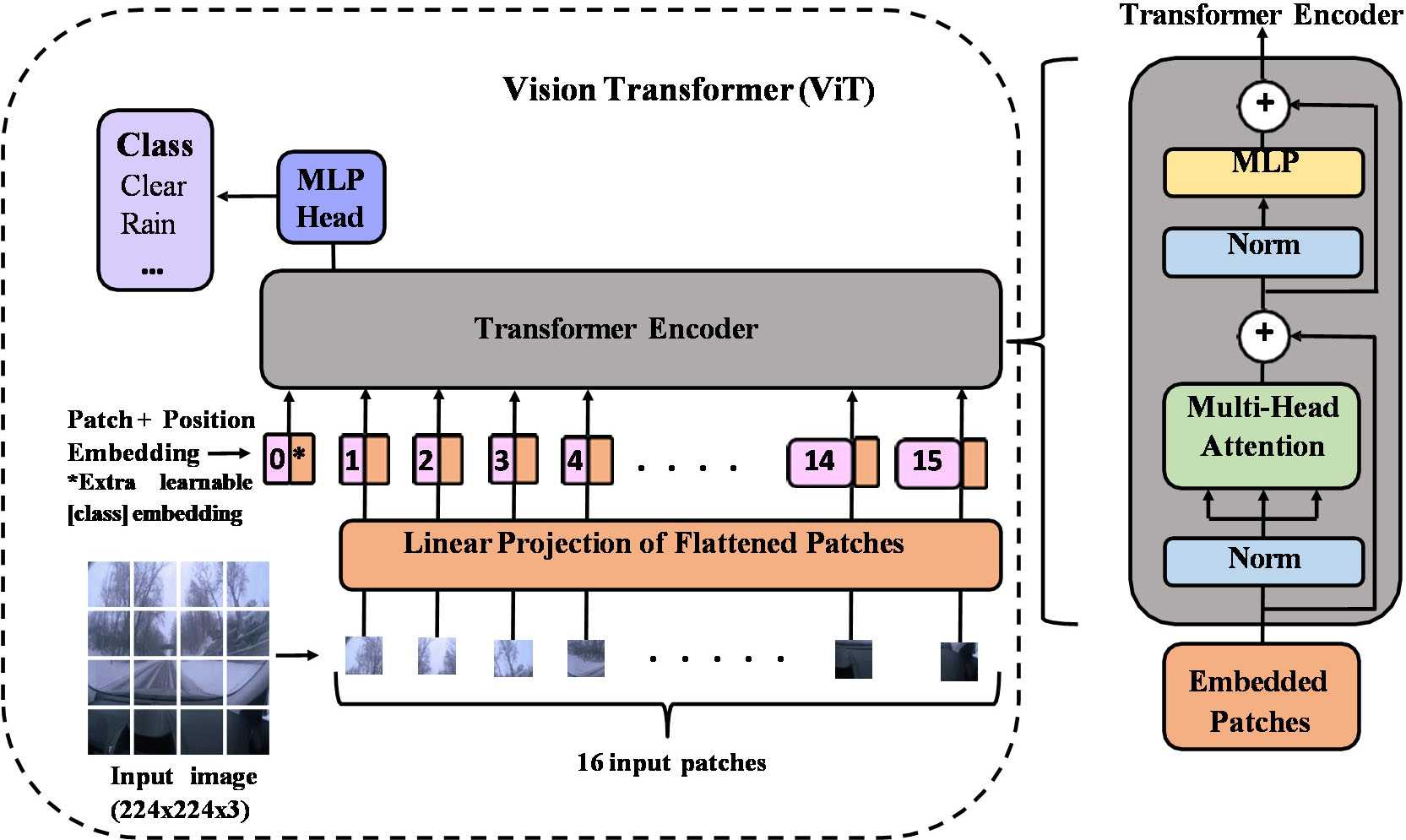 Classifying Cognitive Decline in Older Drivers from Behavior on Adverse ...