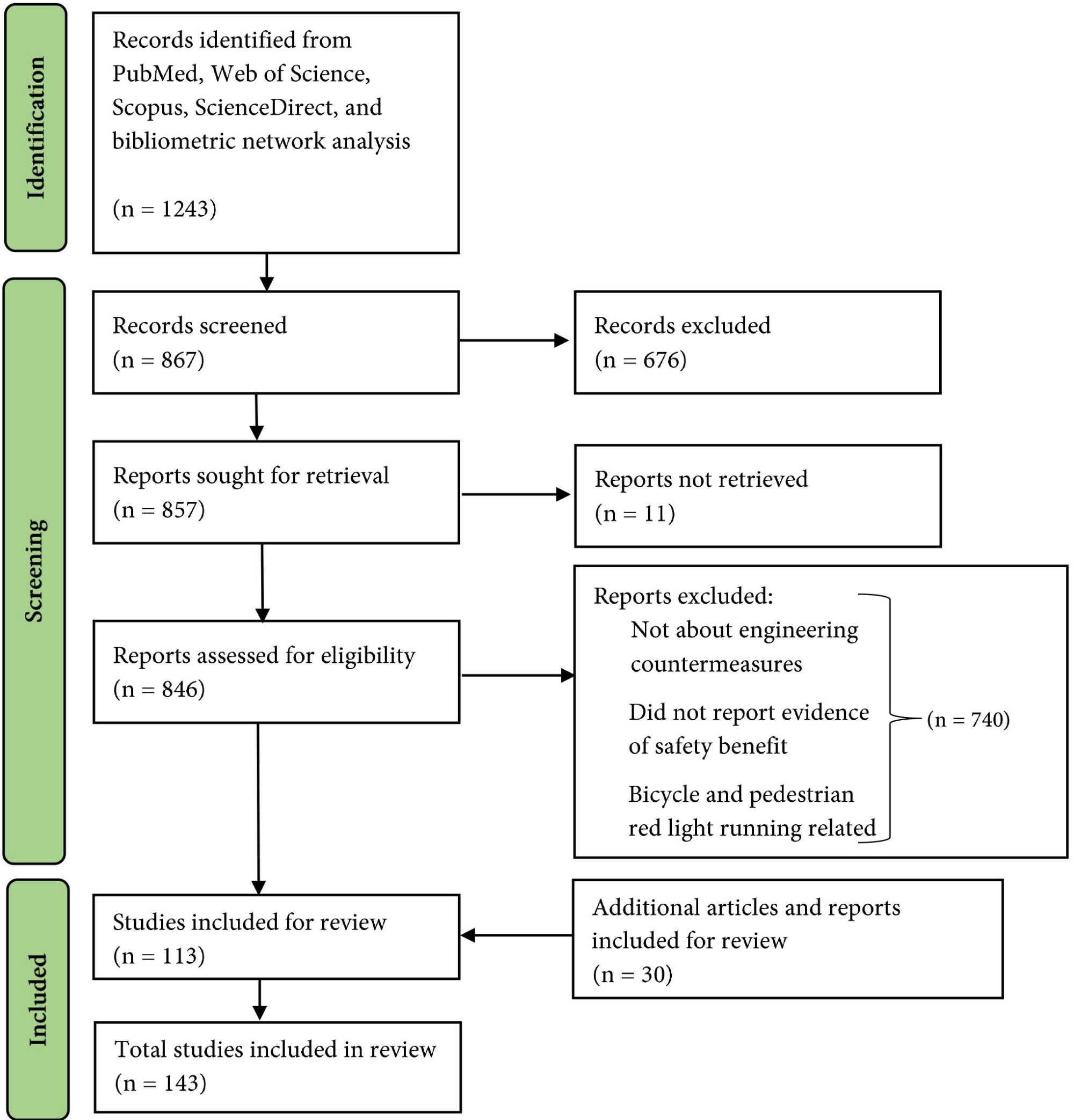 Engineering Countermeasures for Red-Light Running: A State-of-the-Art ...