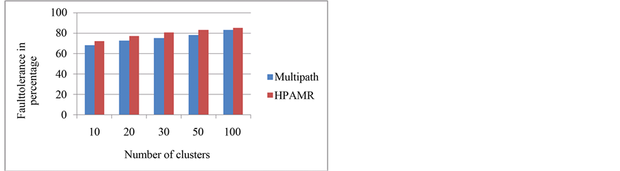 High Performance Multipath Routing Algorithm Using Cpegasis Protocol In Wireless Sensor Cloud