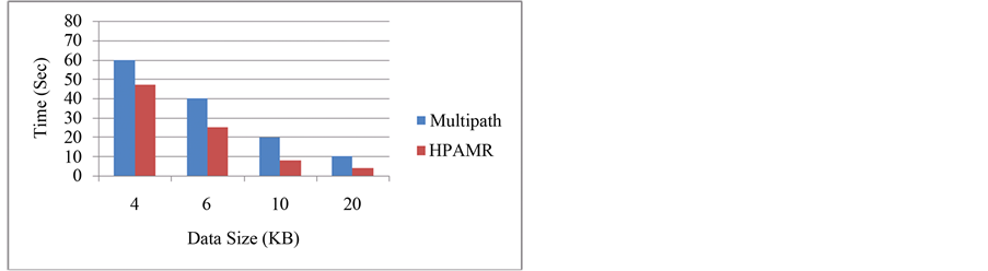 High Performance Multipath Routing Algorithm Using Cpegasis Protocol In Wireless Sensor Cloud 1299