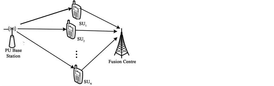 An Intelligent Fuzzy Based Energy Detection Approach For Cooperative Spectrum Sensing