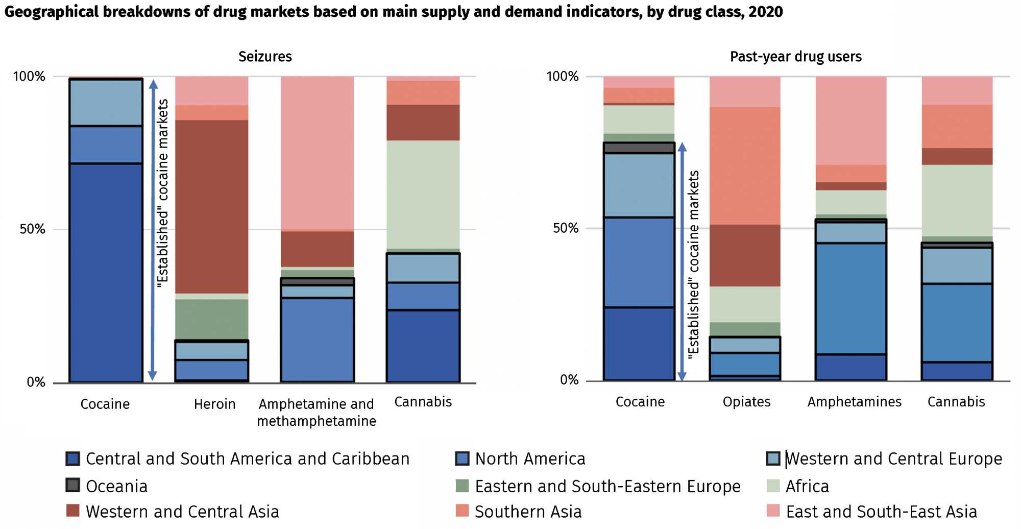 The Nomos of the Drug Trade in Latin America and the Caribbean