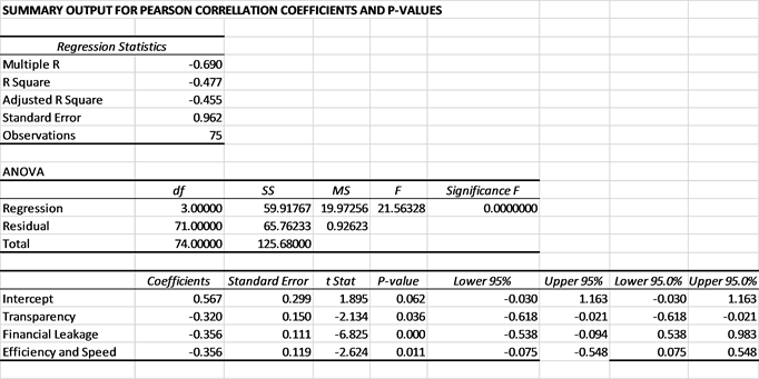 The Impact of Integrated Financial Management Information Systems on ...