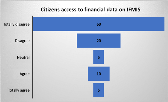 The Impact of Integrated Financial Management Information Systems on ...