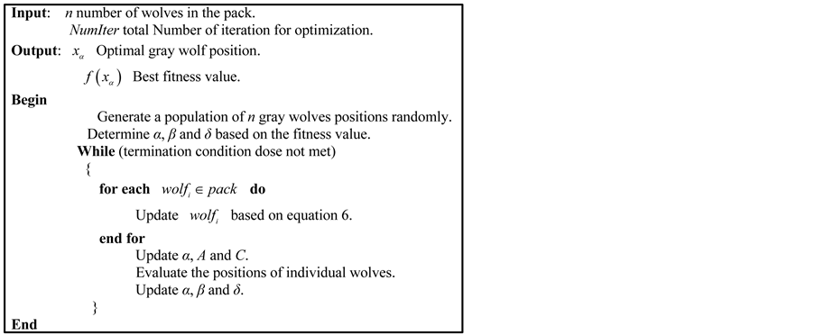 A Hybrid ANN-GWO Algorithm for Prediction of Heart Disease