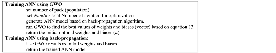 A Hybrid ANN-GWO Algorithm for Prediction of Heart Disease
