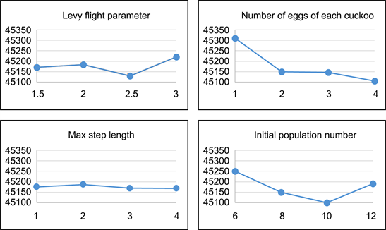 An Algorithm for Solving Generalized Single Row Facility Layout Problem
