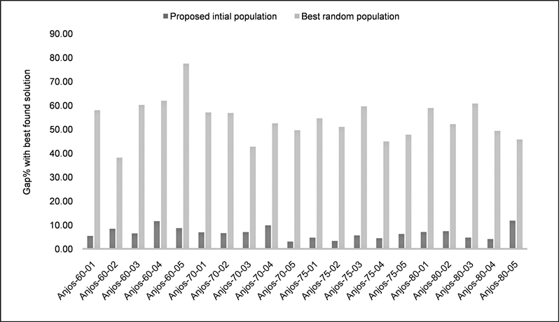 An Algorithm for Solving Generalized Single Row Facility Layout Problem