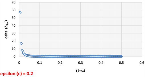 Asymptotic Evaluations of the Stability Index for a Markov Control Process with the Expected ...