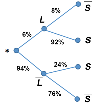 The Turtleback Diagram for Conditional Probability