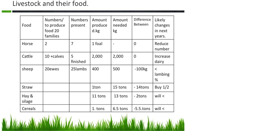 Ecological Agriculture. Integrating Low Input, High Productive Farming ...