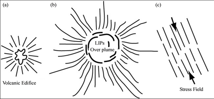 Geodynamics of Dikes in North of Saveh
