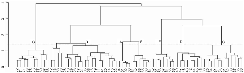 The Bio-Geographical Regions Division of Global Terrestrial Animal by ...