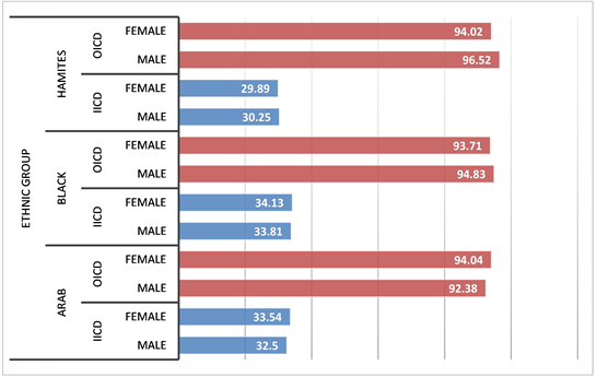 Ethnic Comparison of Inner and Outer Intercanthal Distance among Adult ...