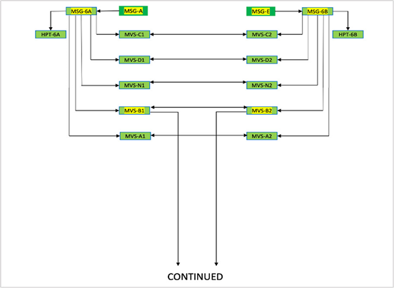 Importance of Electrical Single Line at Lock Out Tag Out (LOTO ...