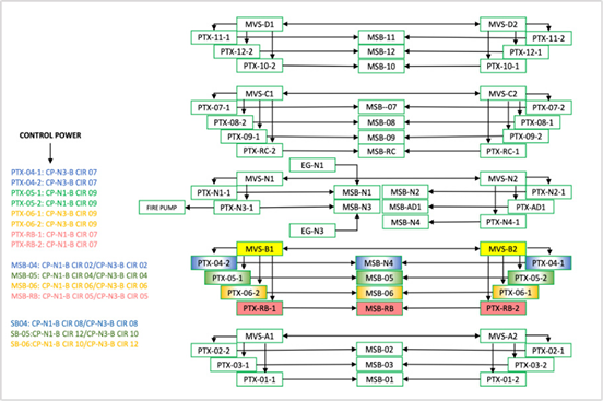 Importance of Electrical Single Line at Lock Out Tag Out (LOTO ...